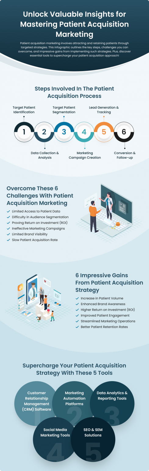 Top Strategies for Effective Patient Acquisition Marketing | Boost Your ...