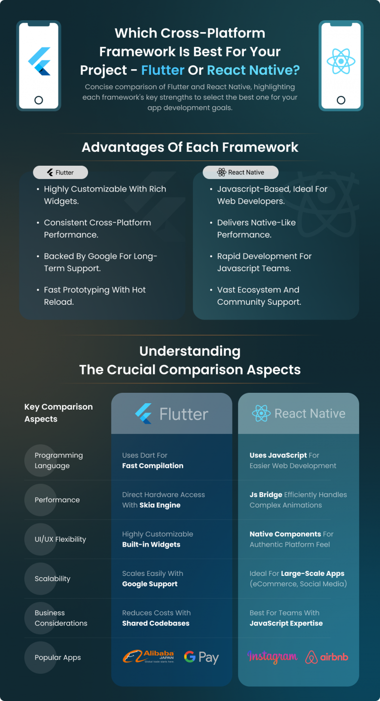 Flutter vs. React Native: A Comprehensive Comparison Guide for App Development